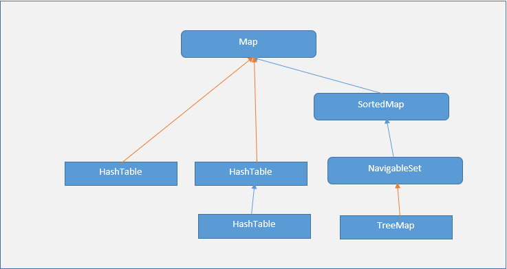 Generics and Collections in Java Programming language | by Abhiroop ...
