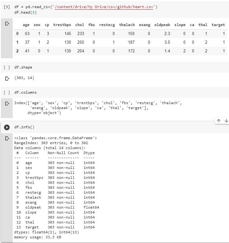 Exploratory Data Analysis On Heart Disease Uci Data Set