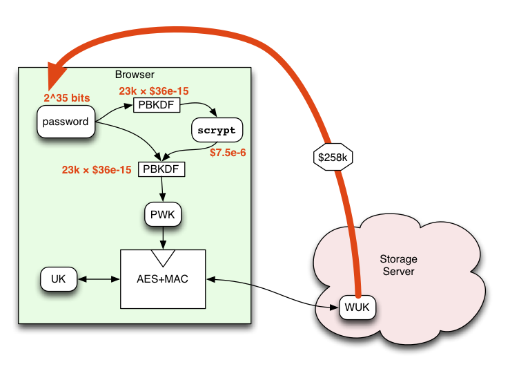 Understanding Cryptographic Algorithms used by Cryptocurrencies