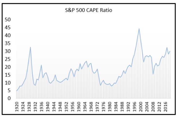 What Explains the 2019 Stock Market Party? | by Pascal Bedard | Street ...