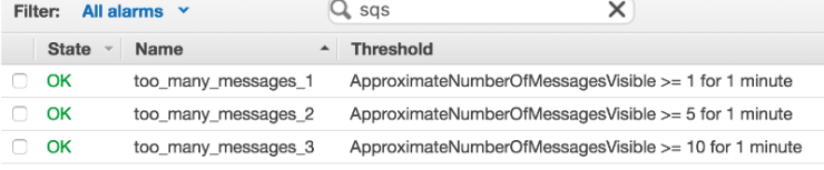Aws Lambda — Use Recursive Function To Process Sqs Messages Part 2