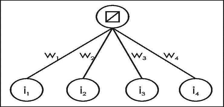 Delta Learning Rule & Gradient Descent | Neural Networks | by Random Nerd | Medium