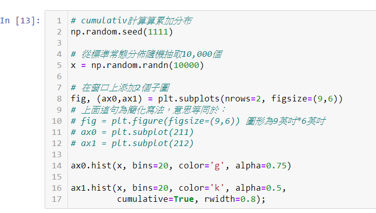 Python 商業數據分析之可視化繪圖 第7講：直方圖（histogram Chart）（一） By 王拓 Python 商業數據分析 Medium