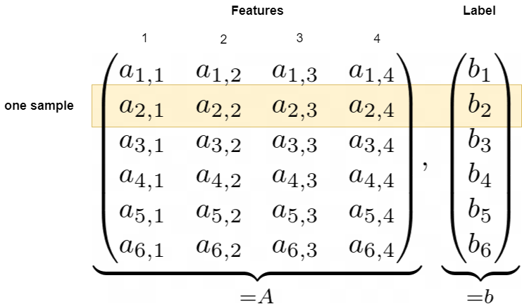 Where Machine Learning meets Cryptography | by Dr. Robert Kübler ...