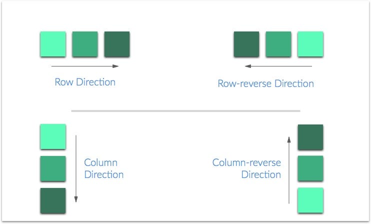 A Fast Catch up with FlexBox. We all know Flexbox, it help us create ...