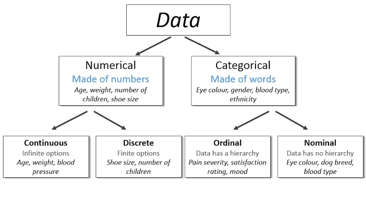 Lesson 2: Introduction to Statistics | by Oluwafadekemi Ogundiya ...