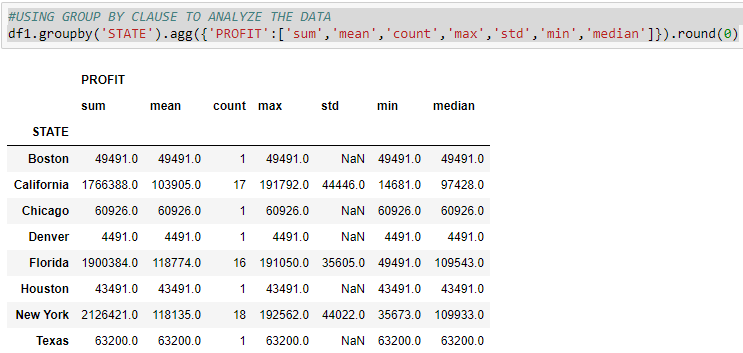 End to End Model of Data Analysis & Prediction Using Python on SAP HANA ...