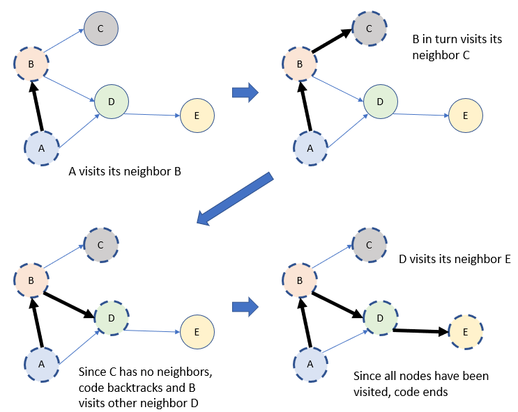 How Django uses topological sorting for resolving migration ...