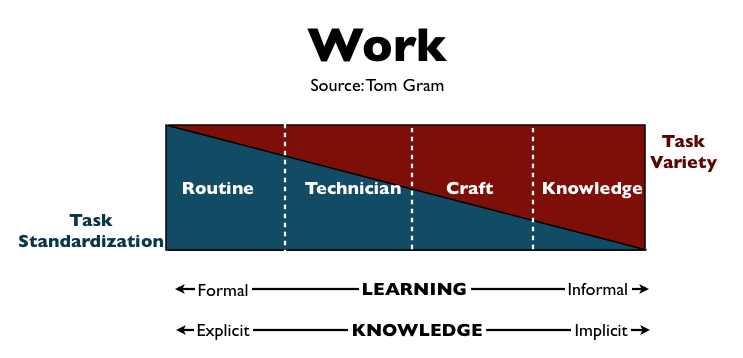 Day 69 — Creative PM series 3/7: “Effort Assessment” | by Roger Tsai ...
