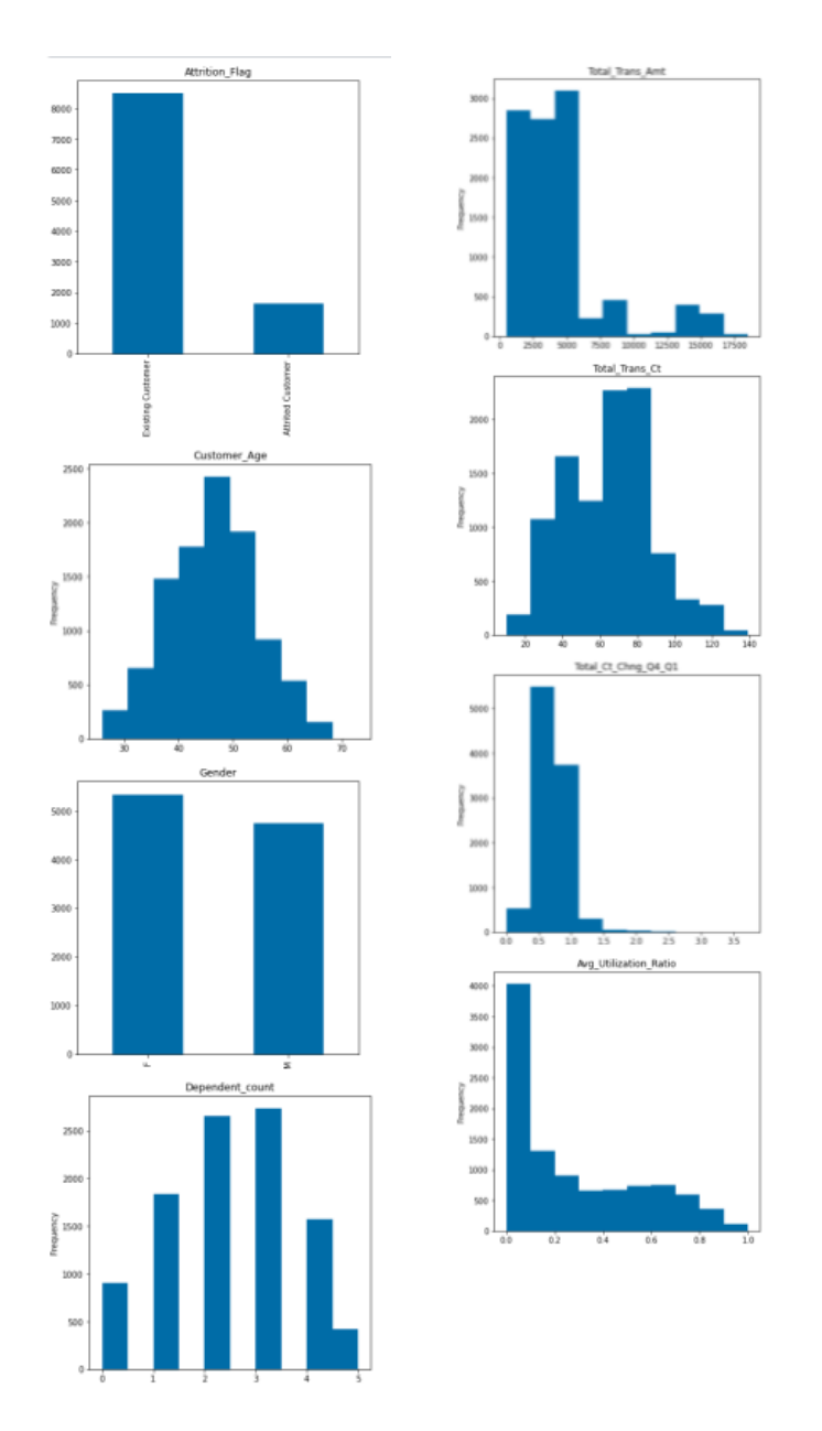 Feature Selection and EDA in Machine Learning | by Destin Gong ...
