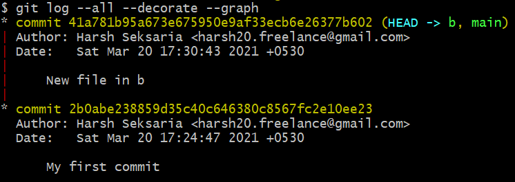 Git Branches — Part II. Learn about merging two branches and… | by Harsh Seksaria | Version ...