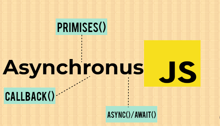 Understanding Asynchronous Javascript — Callback Promise And Async
