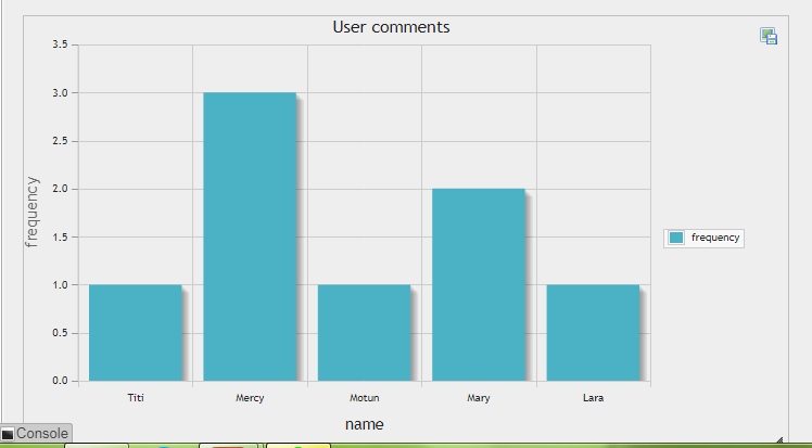 Histogram On Sql I Answered An Sql Query Question To Get By Mercy 0719
