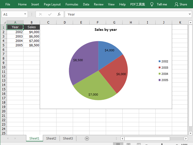Java Create Pie Chart/Doughnut Chart in Excel | by Janez | Medium