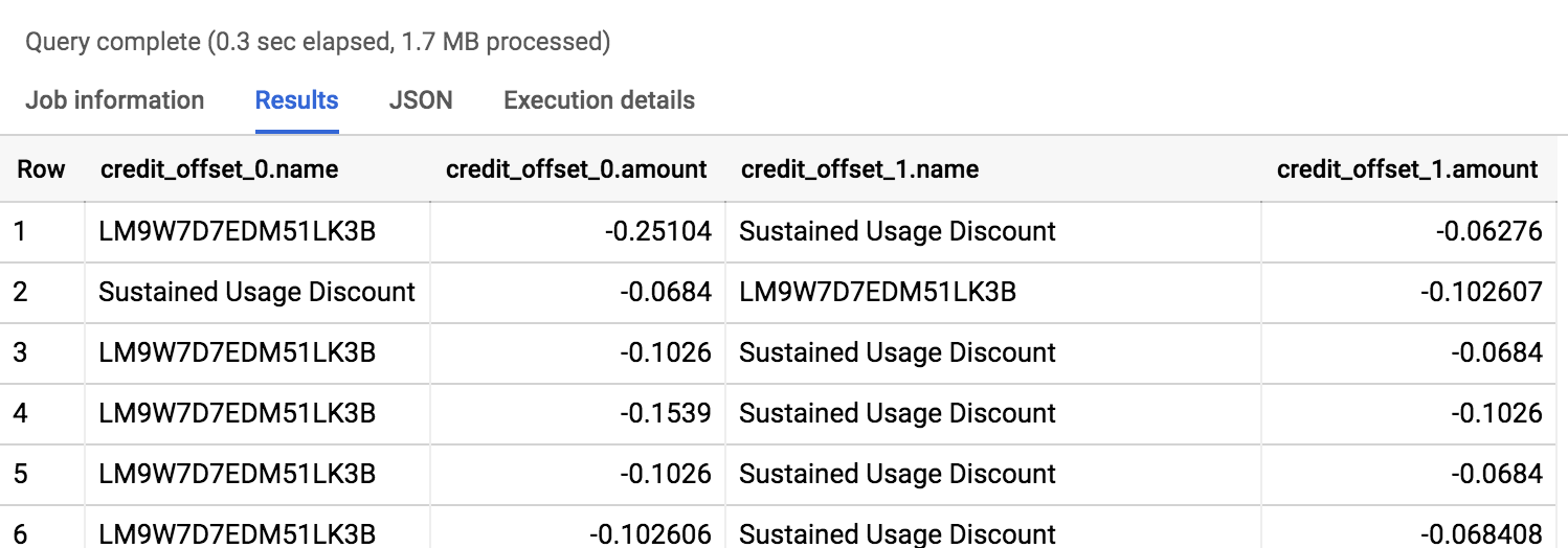 Extract Nested Structs without Cross Joining Data in BigQuery
