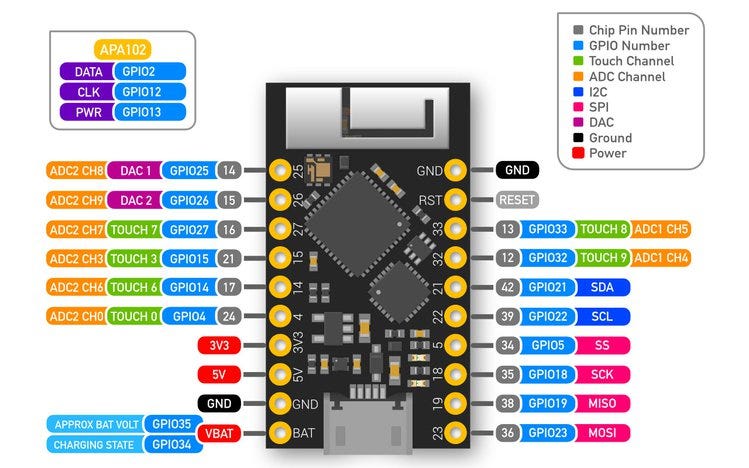 TinyPICO Is a Pint-Sized ESP32 Development Board Packed with Extra Features