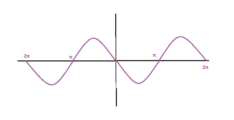 Demystifying mathematics — One topic at a time — Graphs — Applications ...