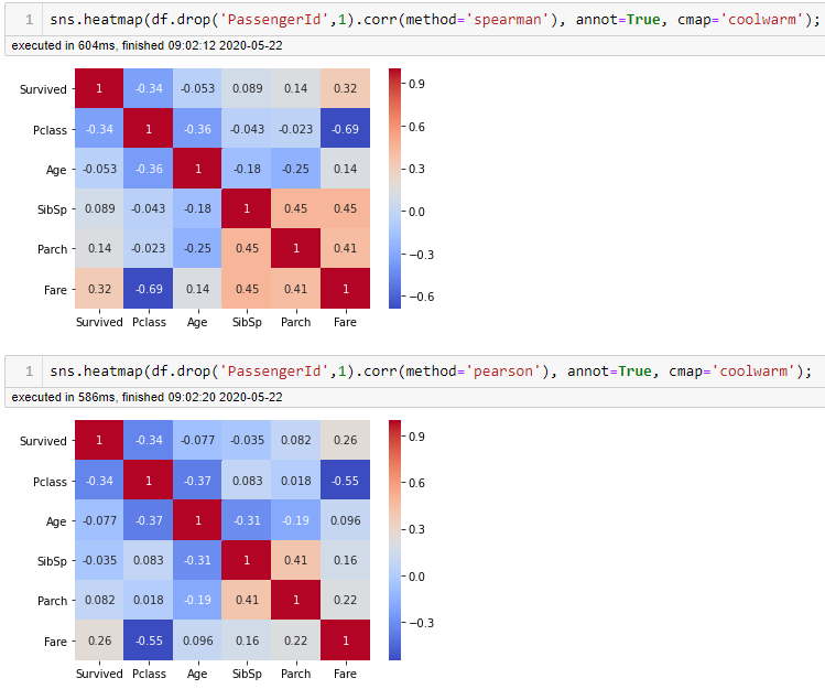 Machine Learning with python: EDA, cleaning, feature engineering and ...
