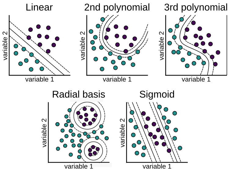 The Support Vector Machine: Basic Concept | by Aminah Mardiyyah Rufai ...