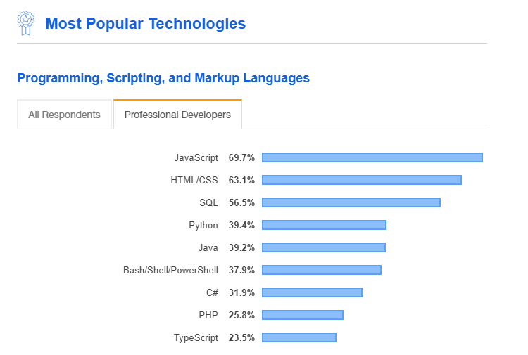 Why is JavaScript Still Important in Developing Modern Web Apps | by ... Why is JavaScript Still Important in Developing Modern Web Apps | by ...