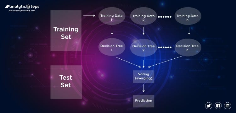 Random Forest Algorithms in Machine Learning: A Comprehensive study ...