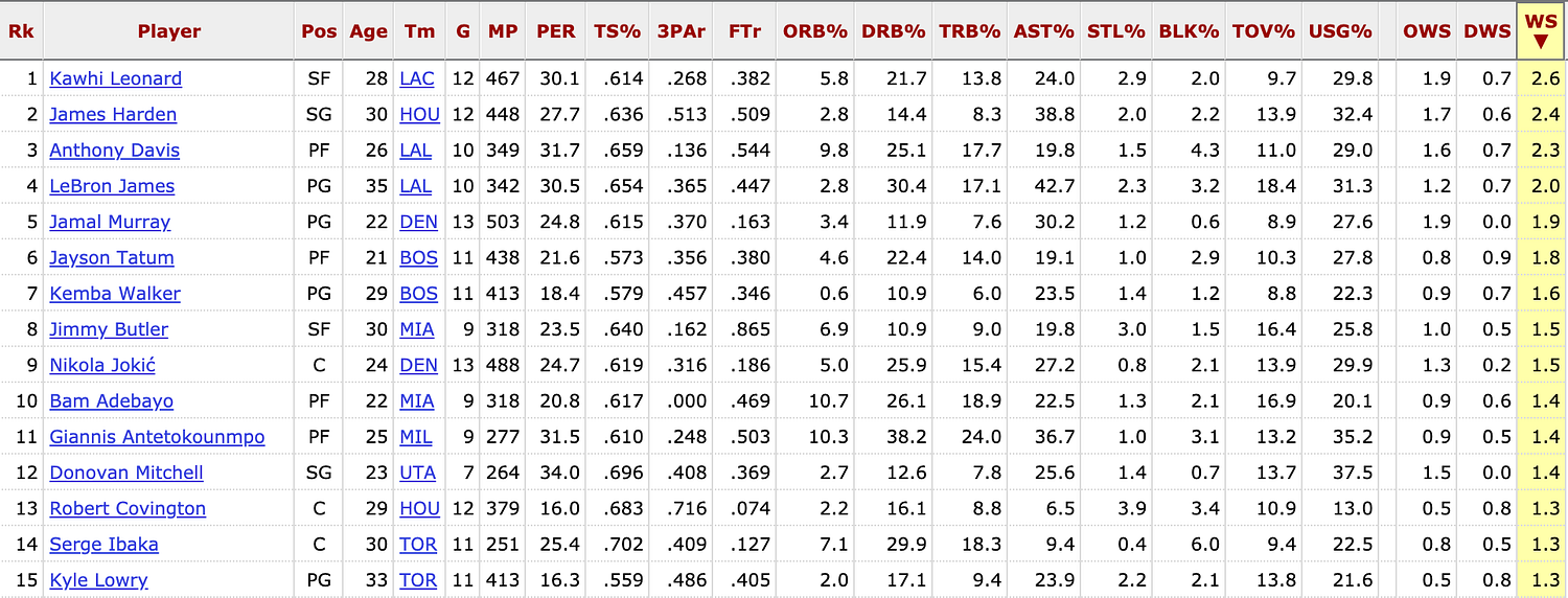Can You Quantify Winning in The NBA? : r/nba