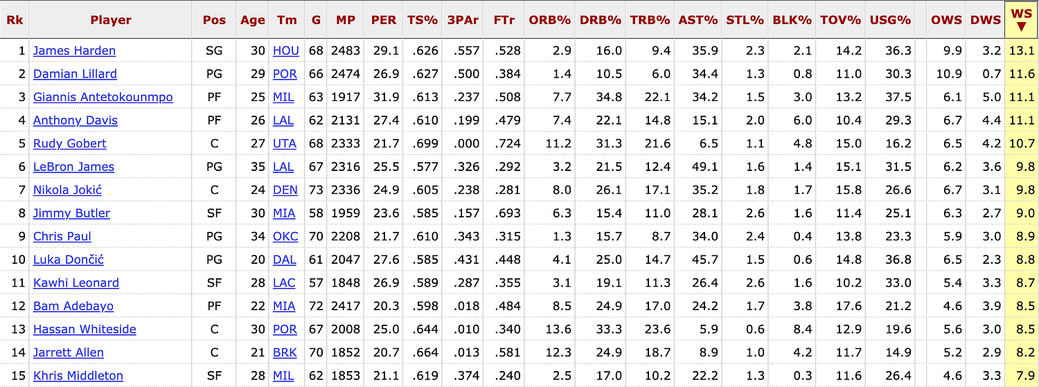 Can You Quantify Winning in The NBA? : r/nba