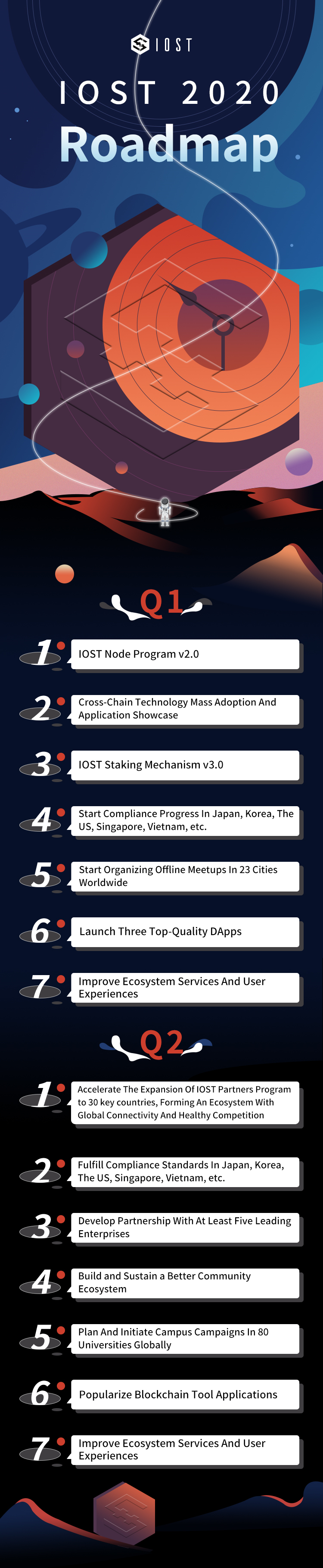 IOST 2020 Roadmap — Now Unveiled! | by IOST | IOST | Medium