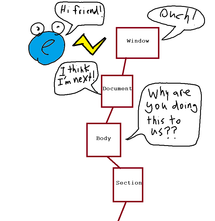 Javascript: let’s meet the event object - Launch School - Medium