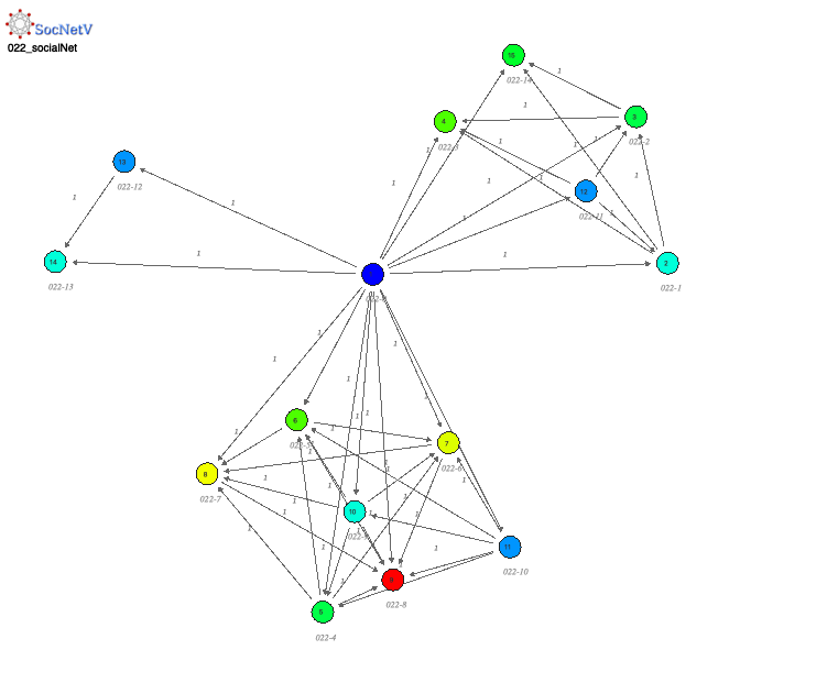 Communicating through barriers. Professor Ripley Smith and his student ...