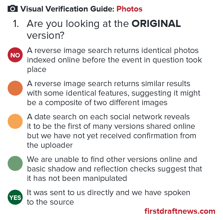 Visual Verification Guide: Photos | by First Draft | First Draft ...