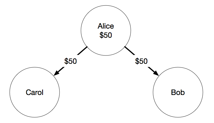 Trust Mapping Social Arrangements | by Dan Finlay | Capabul | Medium