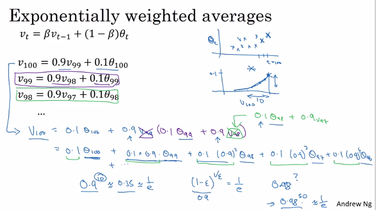 Exponentially Weighted Averages. Let’s say we want to calculate moving ...