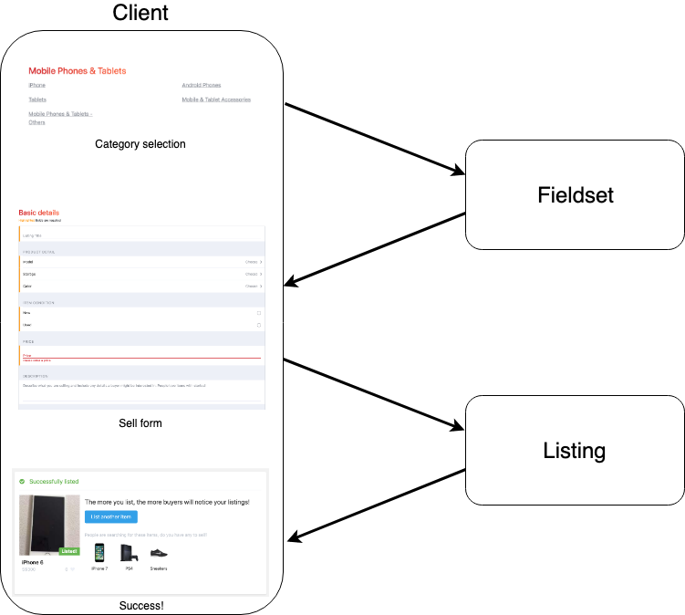 Building a Dynamic UI System at Carousell (Part 2) | by Siaw Young ...