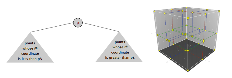 Geometric Applications of BSTs - OmarElGabry's Blog - Medium