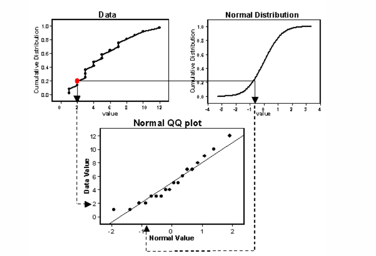 Probability Distributions in Machine Learning | by Mansi Arora | Medium