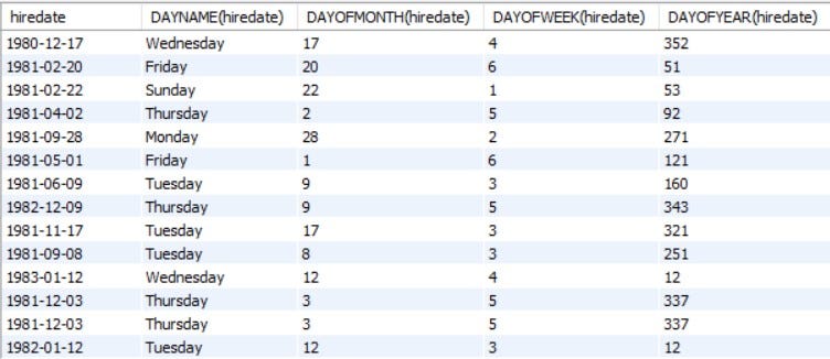 MySQL Functions: Cheatsheet with examples | by Sujan Shirol | Analytics Vidhya | Sep, 2020 | Medium
