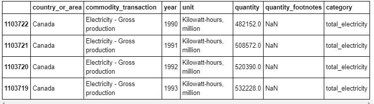 An Introduction to Visualization in Python | by Samet Girgin ...