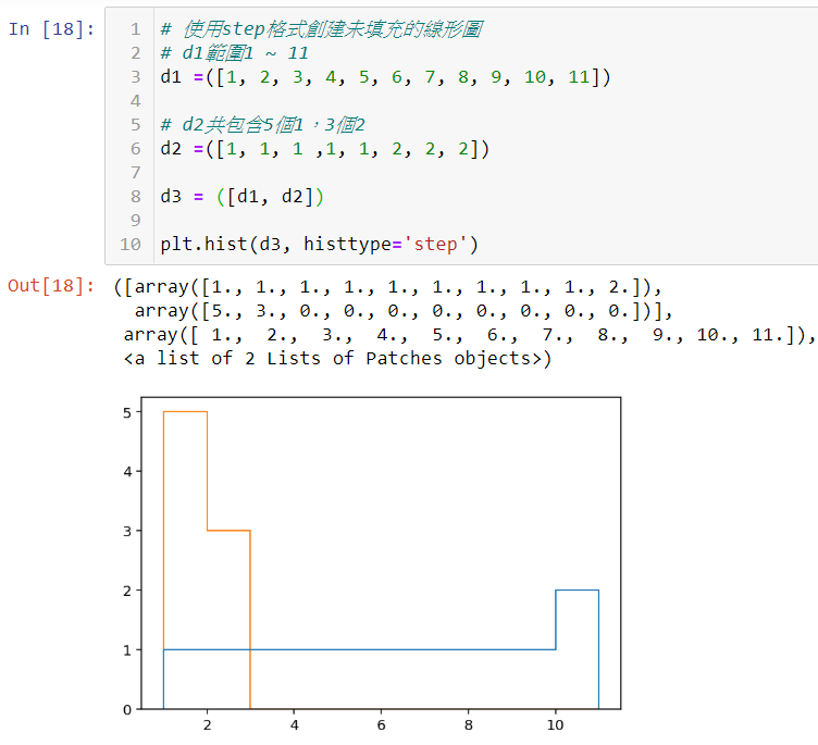 Python 商業數據分析之可視化繪圖 第7講：直方圖（histogram Chart）（一） By 王拓 Python 商業數據分析 Medium