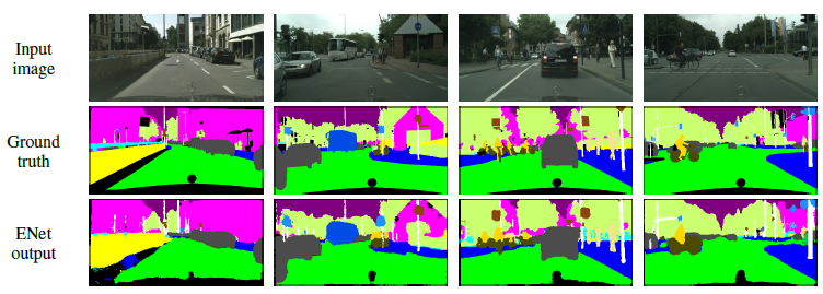 Reading: ENet — Real-Time Semantic Segmentation (Semantic Segmentation ... Reading: ENet — Real-Time Semantic Segmentation (Semantic Segmentation ...