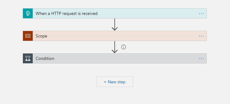 Create Rest Api Using Azure Logic App And Cosmos Db Secure Using Azure Api Management By