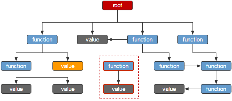 Beyond Memory Leaks in JavaScript | by Daniel Reis | OutSystems Experts ...