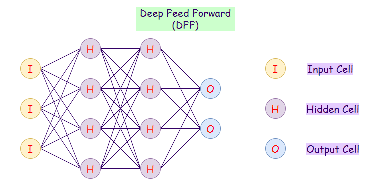 Main Types of Neural Networks and its Applications — Tutorial | Towards AI