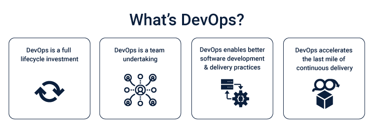 What is Devops? | The complete guide to DevOps (With Examples) | by ...