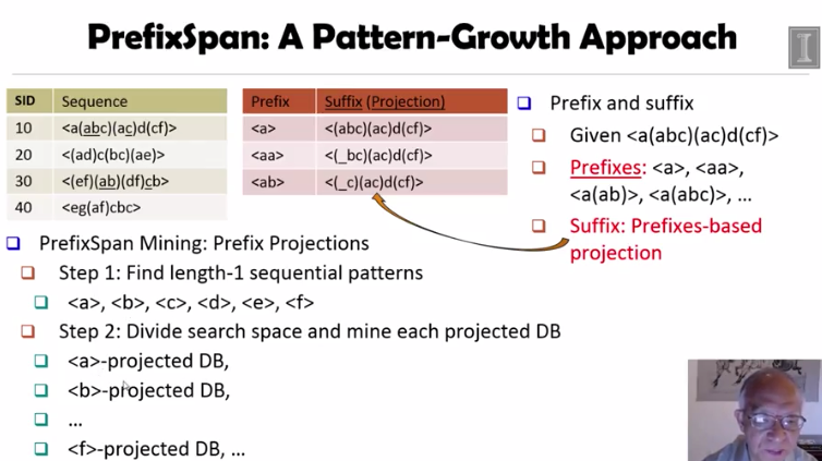 Coursera: Pattern Discovery in Data Mining | by Atsushi Takayama | Medium
