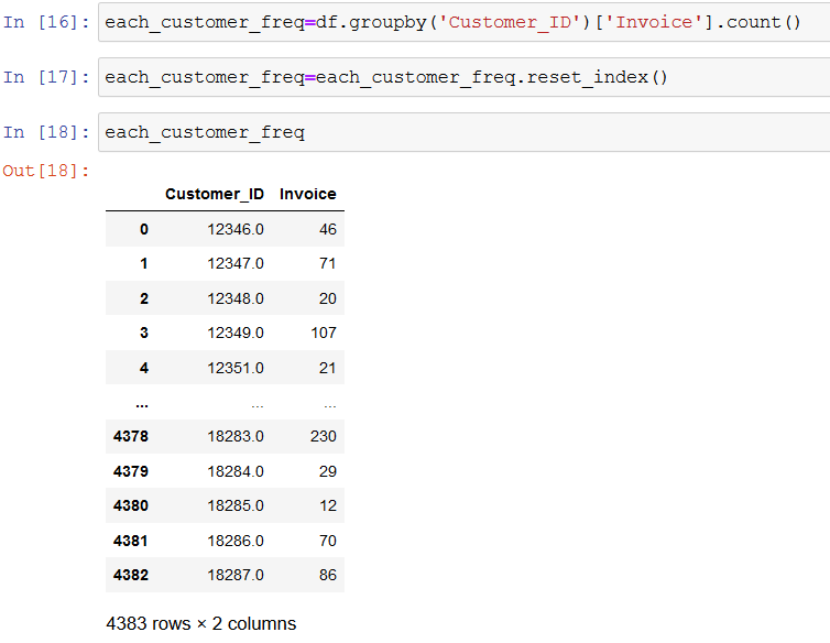 Clustering Customers(online retail Dataset) | by Mayureshrpalav | Jul ...