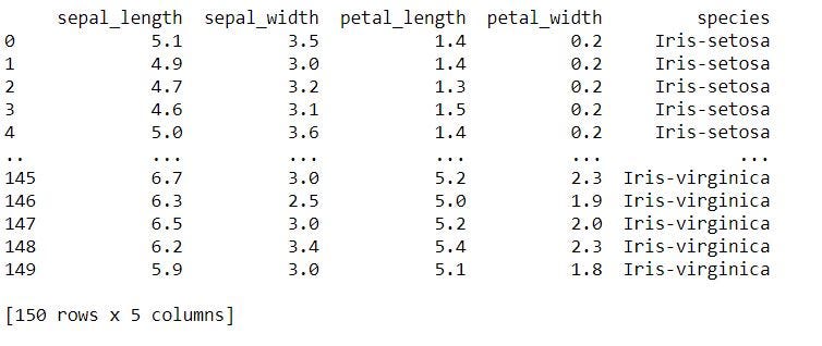Iris Flower Classification using KNN | by Shubh Mehta | Medium