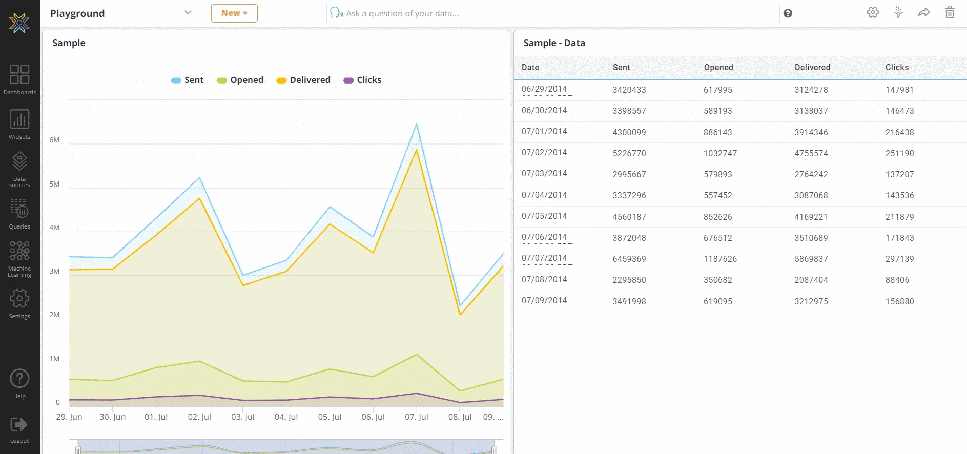 Joining Data from Two Separate REST APIs in Knowi– Tutorial
