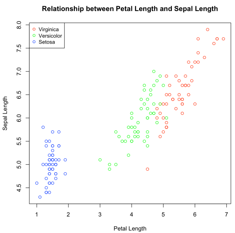 How I build a classification model with R | by Martin Decombarieu ...