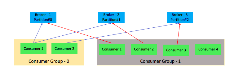 Getting Started With Apache Kafka - Rock Your Data - Medium